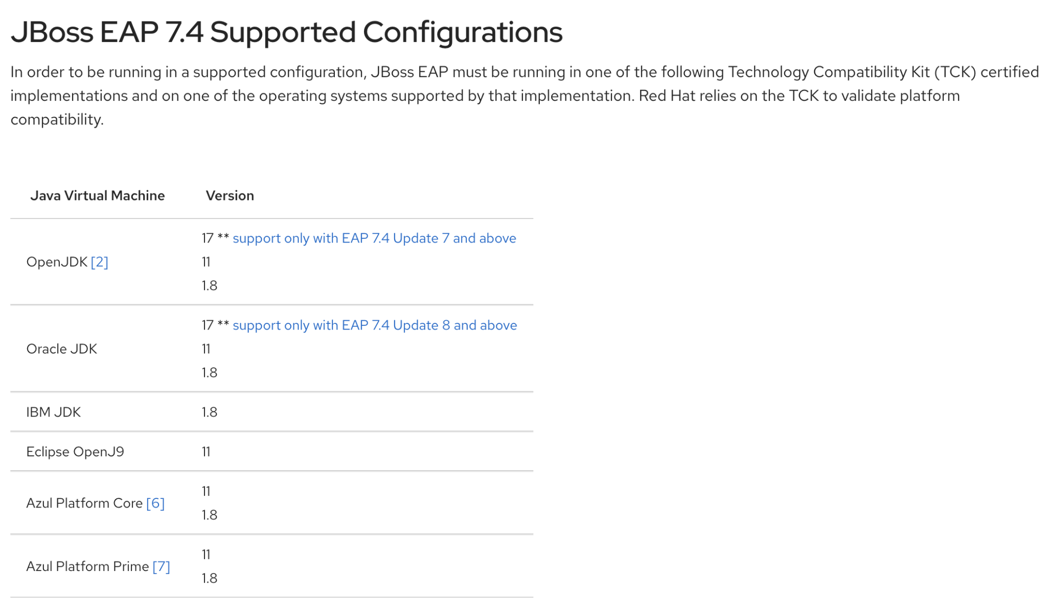 WebSphere Liberty or JBoss EAP？我選擇 WebSphere Liberty – MarkKWSu