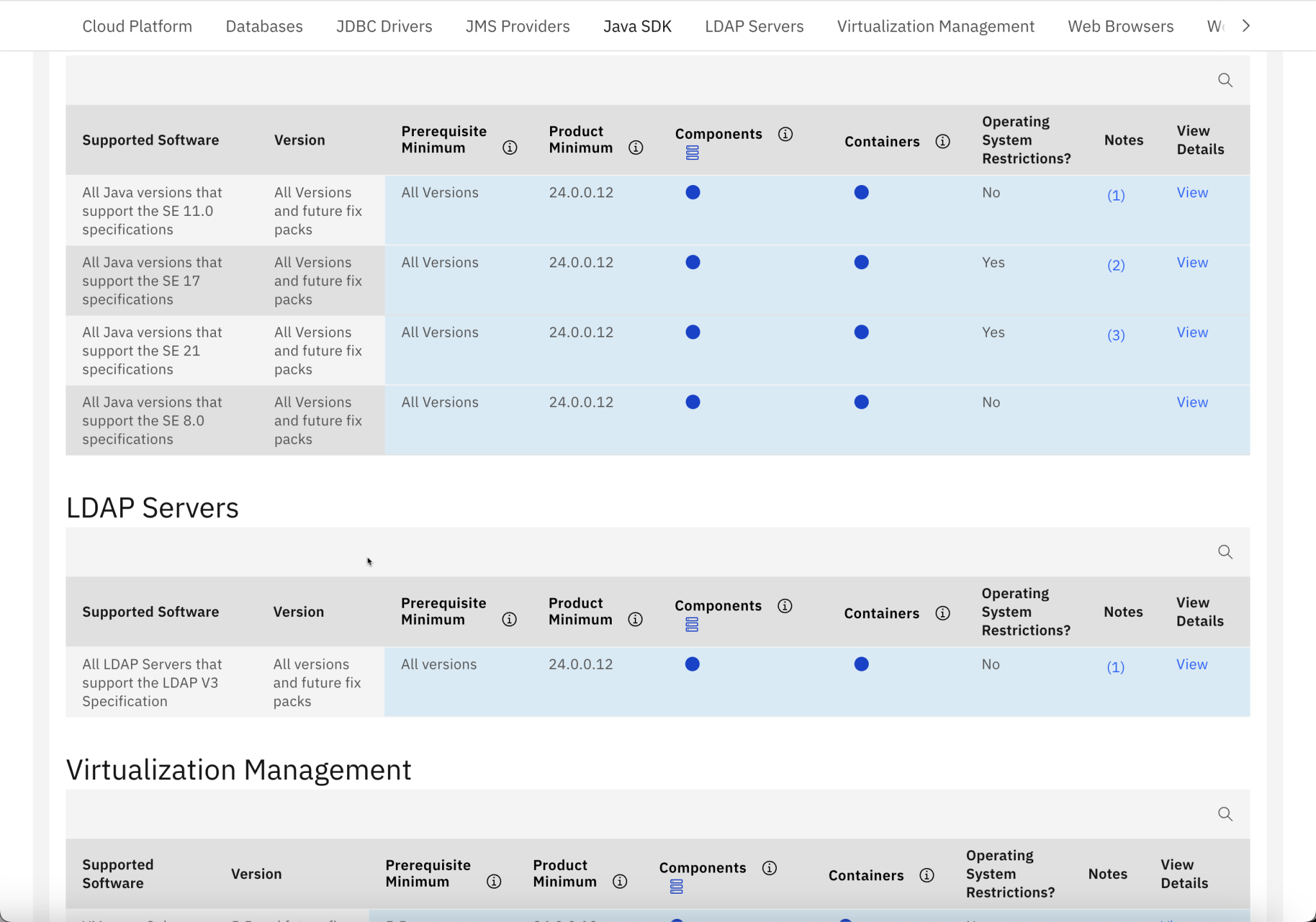 WebSphere Liberty or JBoss EAP? I choose WebSphere Liberty. – MarkKWSu